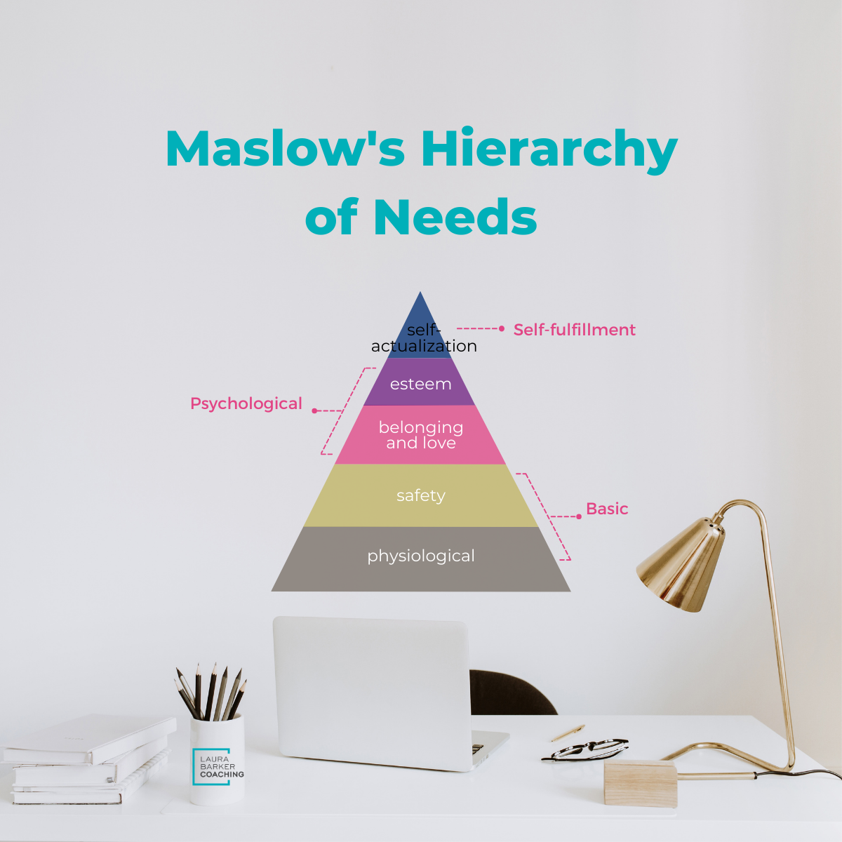 Maslow's (Final) Hierarchy of Needs - Laura Barker Coaching
