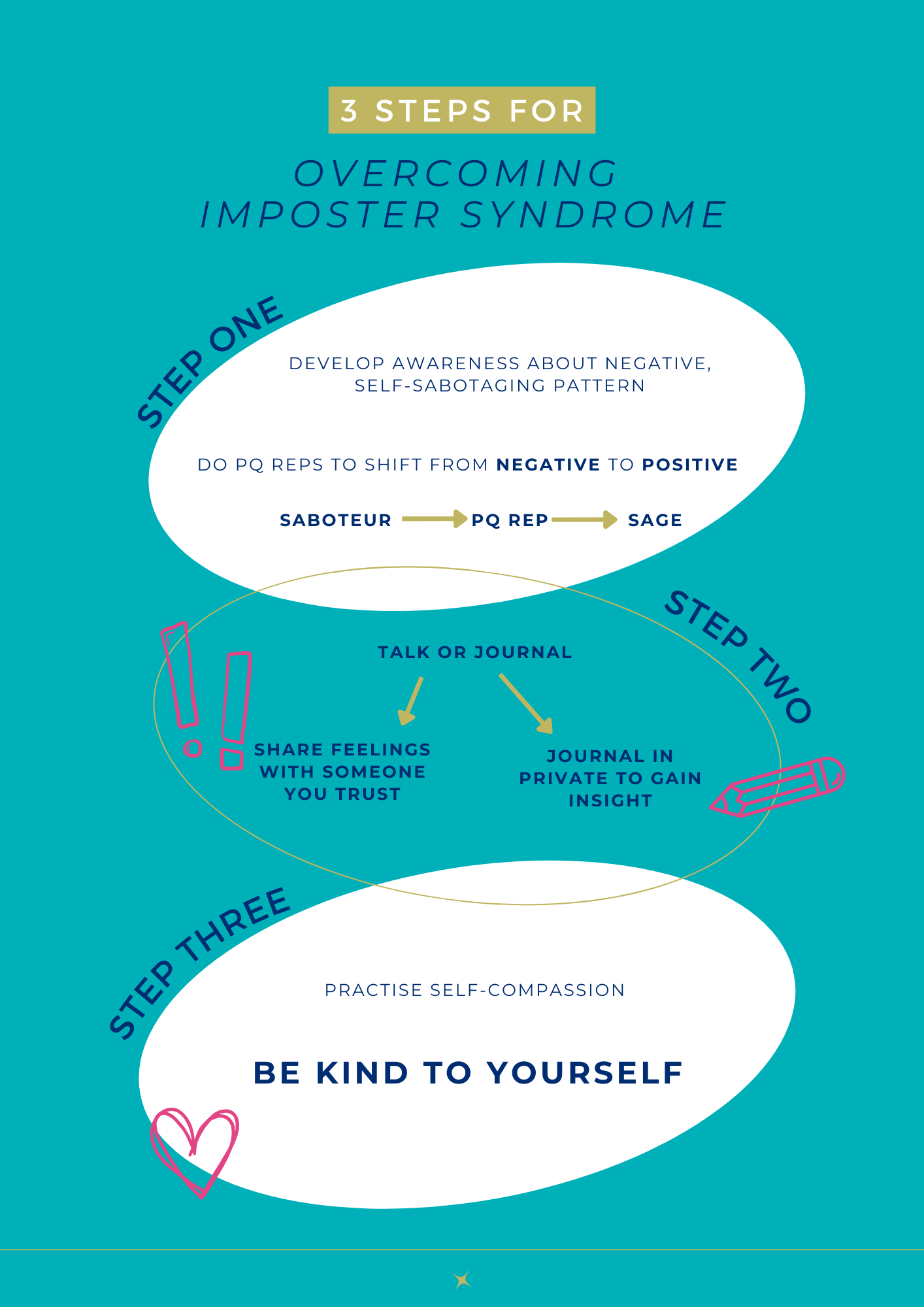 12 Warning Signs that you have Imposter Syndrome - Laura Barker Coaching